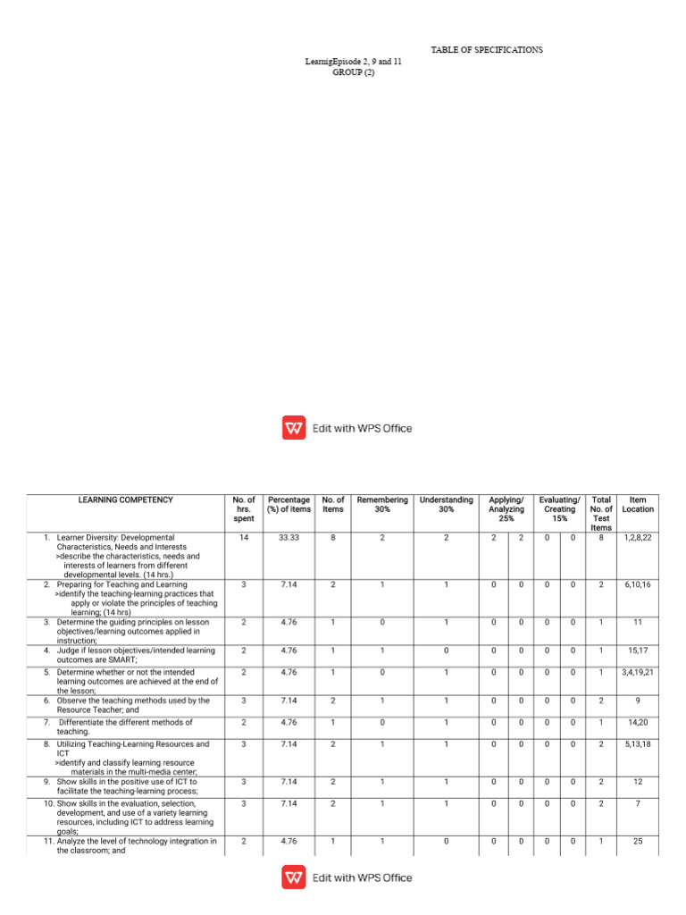 Group 2 TOS QUESTIONS | PDF