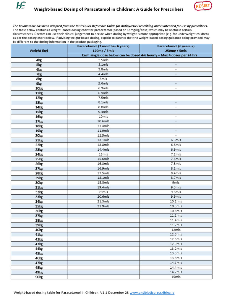 Paracetamol Dosing Paeds | PDF