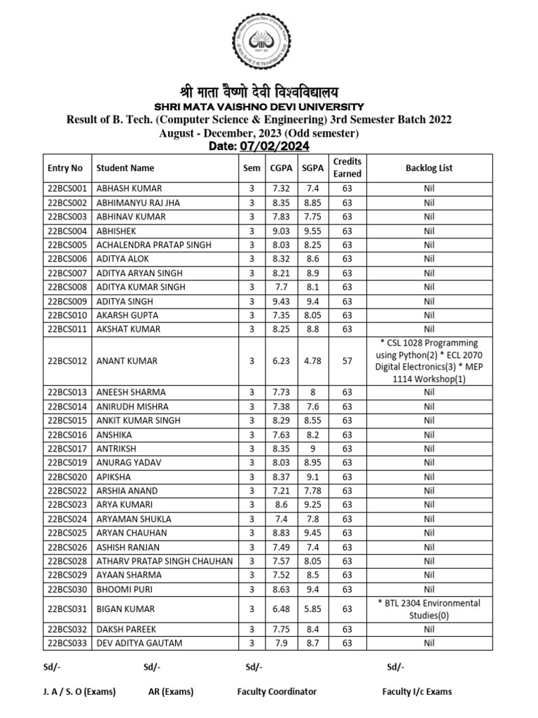 Result B. Tech. CSE 3rd Semester Batch 2022 | PDF | Engineering