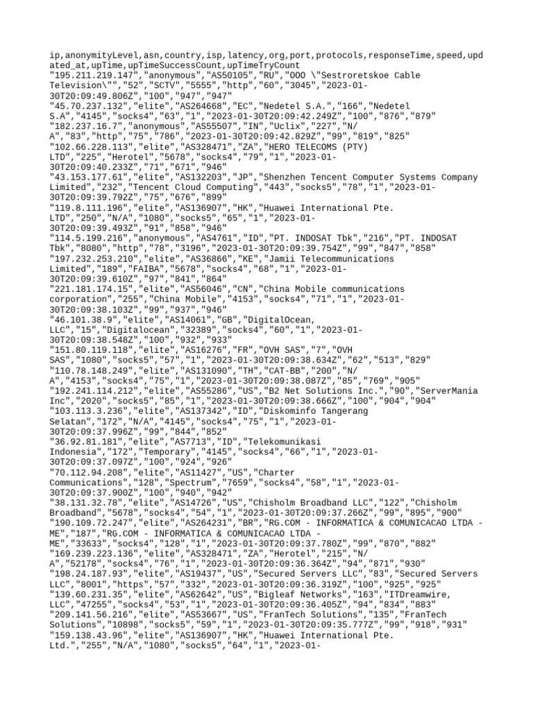 Free Proxy List | Download Free PDF | Computer Networking ...