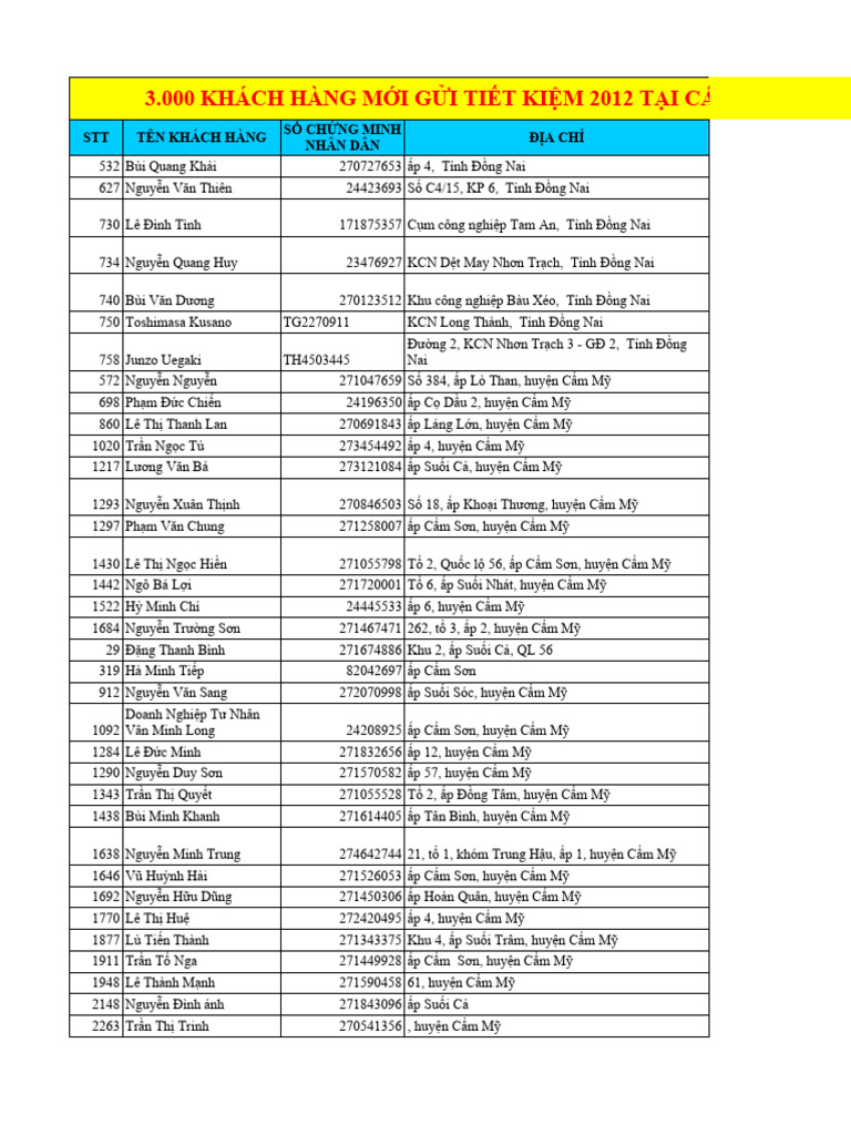 418_ds 3.030 Kh Tiet Kiem Dai a Dong Nai | PDF