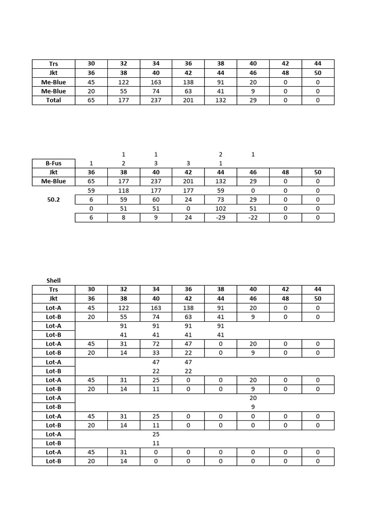 Fabric Consumption and Material Data | PDF
