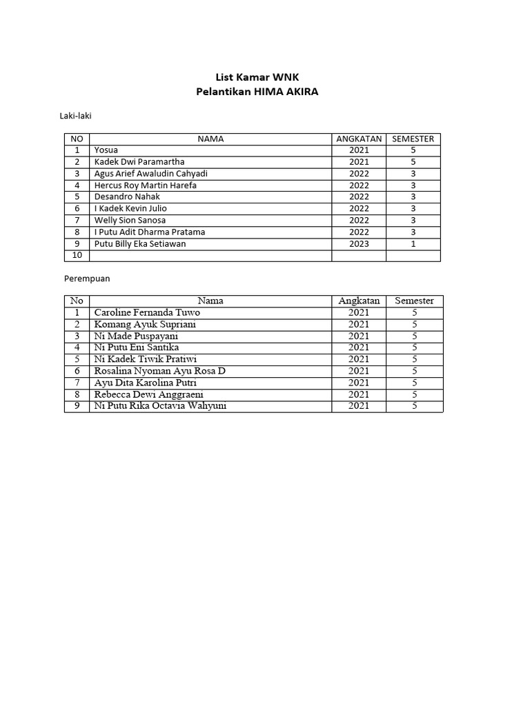 List Pembagian Kamar | PDF