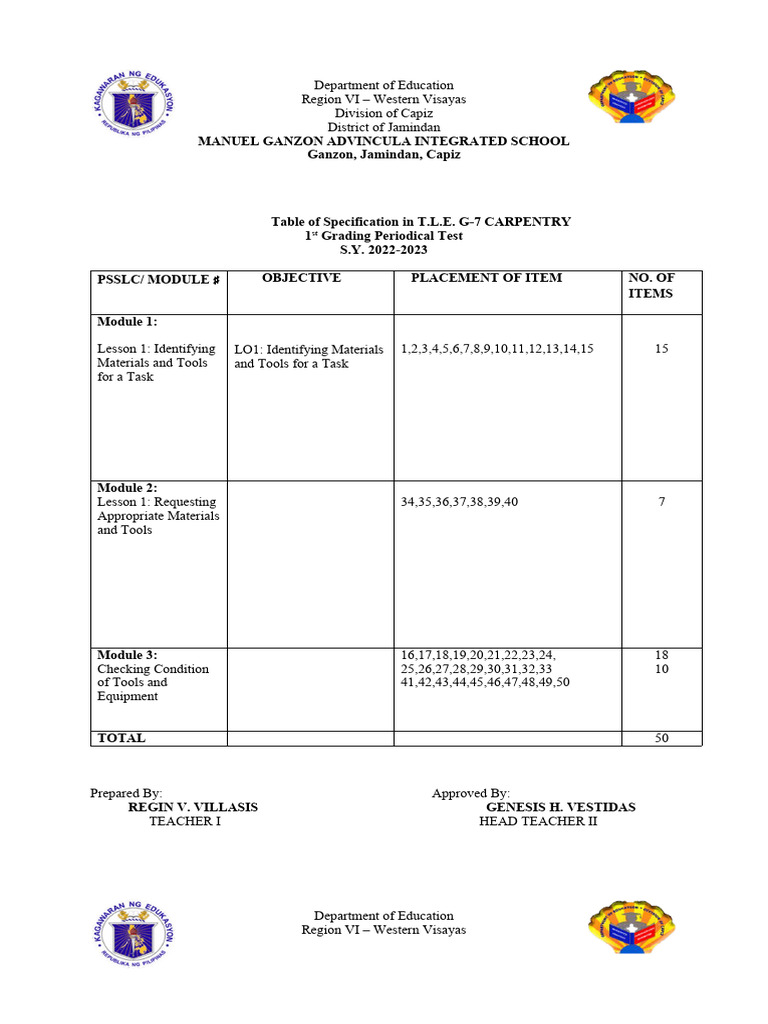 G7 Summative Final | PDF | Tools