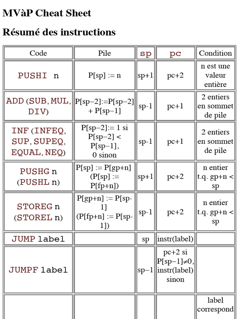 MVaP Cheat Sheet | PDF | Computer Science | Computer Programming