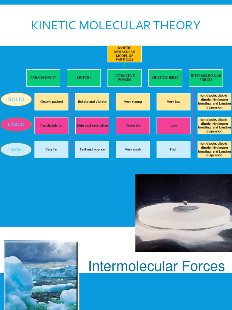 KMT AND Intermolecular Forces 1 | PDF | Intermolecular Force | Chemical ...