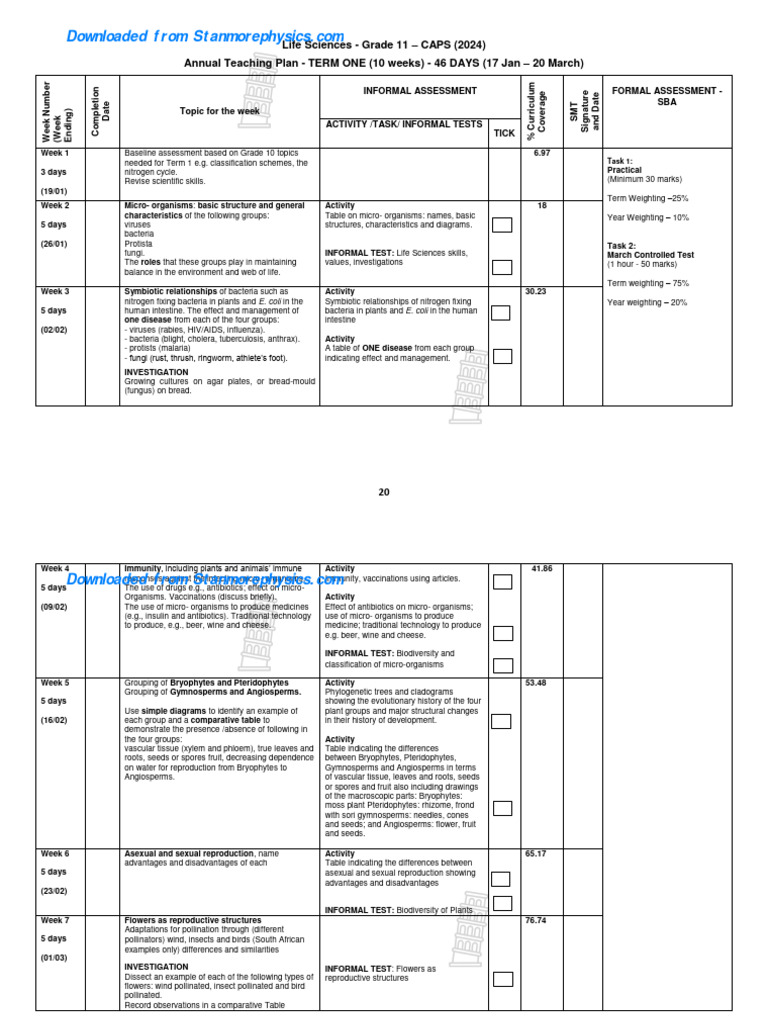 Grade 11 Life Sciences ATP 2024 | PDF | Digestion | Lung
