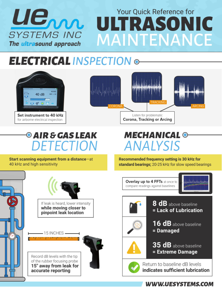 Ultrasonic Maintenance Guide for Inspections | PDF