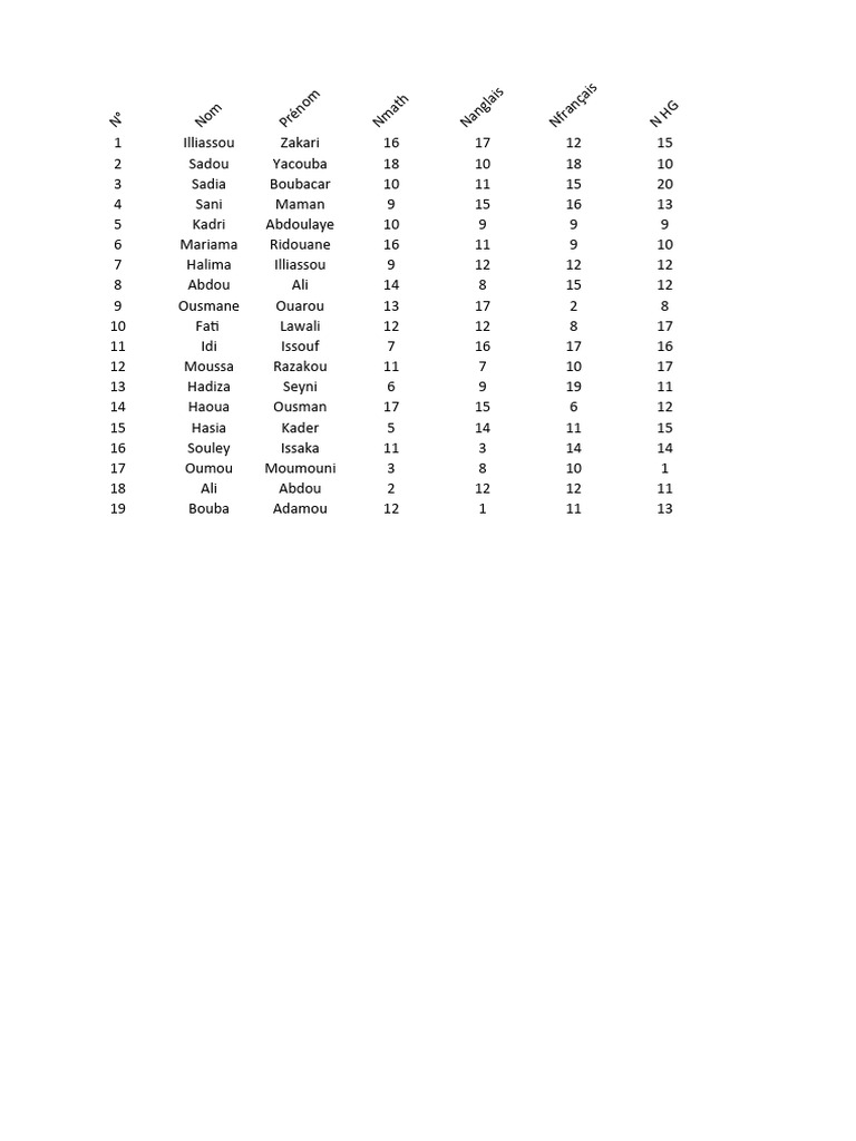 Exercice Excel | PDF