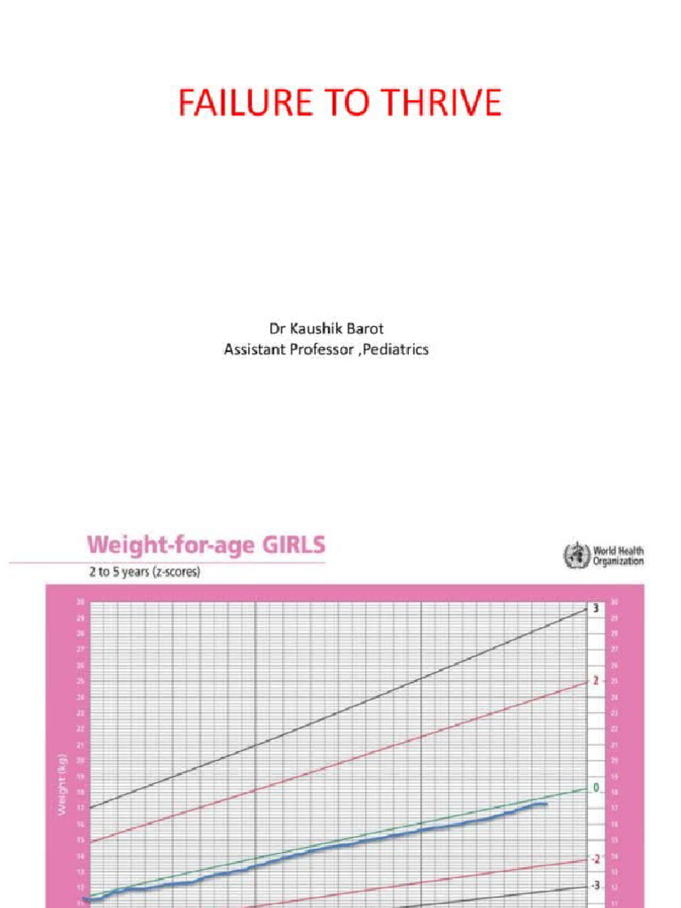 Failure To Thrive in Children | PDF