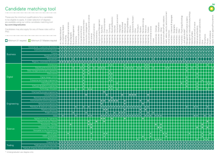 Careers Uk Candidate Matching Tool 2023 2024 | PDF | Engineering | Science