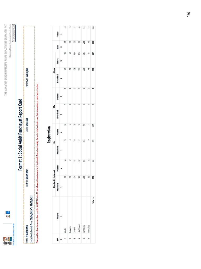 NREGA Format (1) 3421001015 (Dubrajdih) | PDF