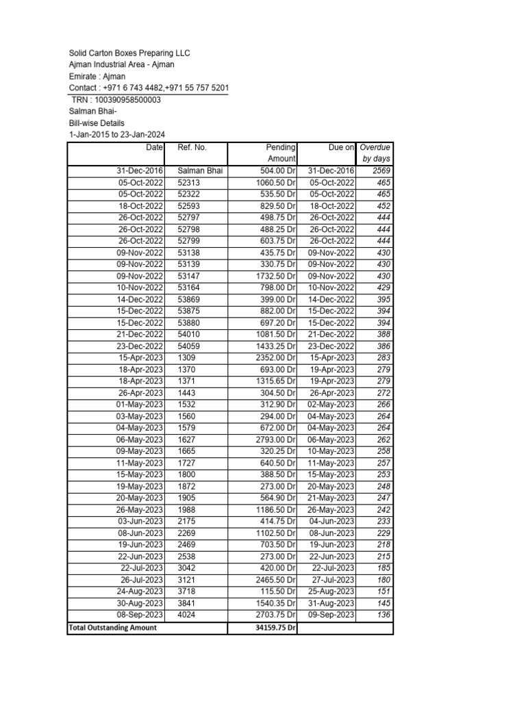 Outstanding Bills Summary Report | PDF