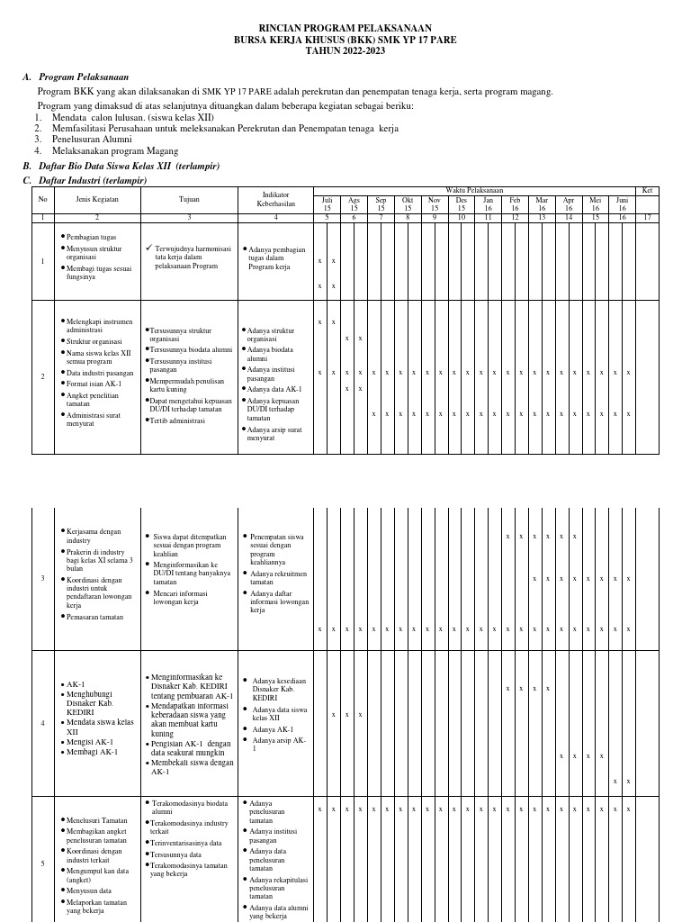 Program Kerja BKK SMK Yp 17 Pare Rincian Program | PDF
