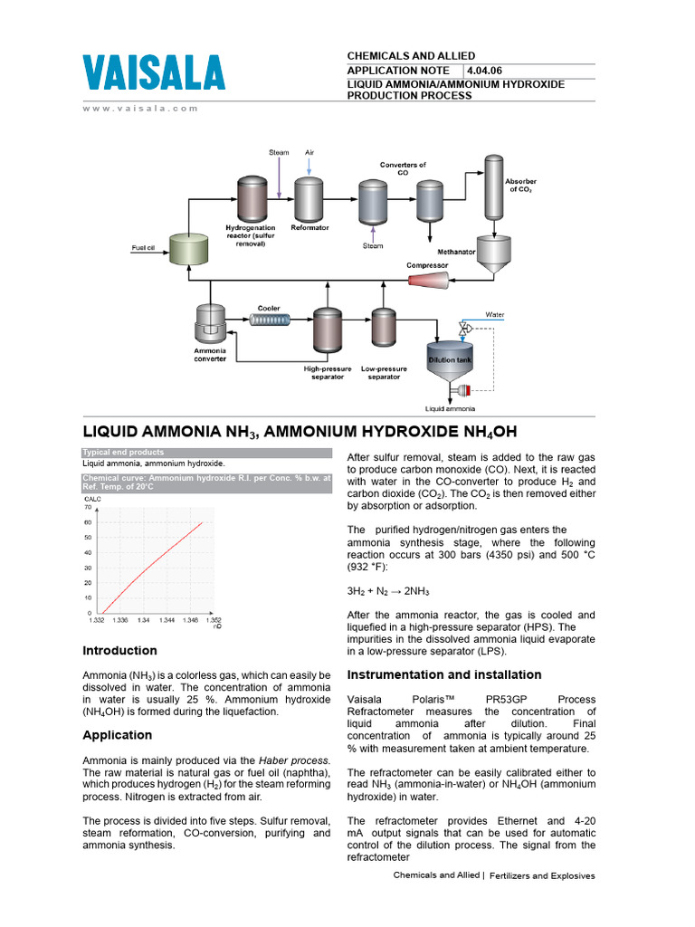 Liquid Ammonia Ammonium Hydroxide Production Process Application Note ...