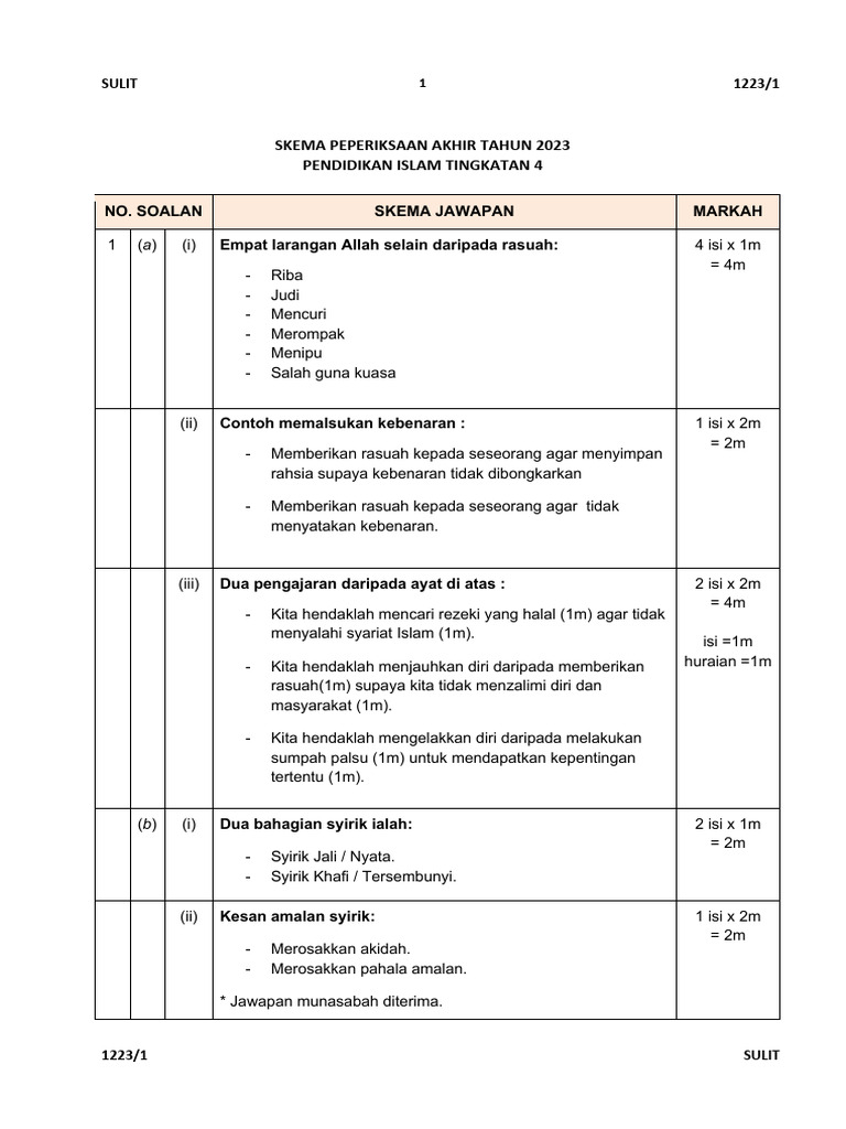 Skema PAT T4 2023 | PDF