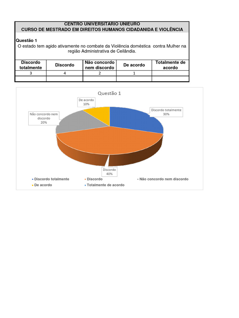 Tabela 9 | PDF