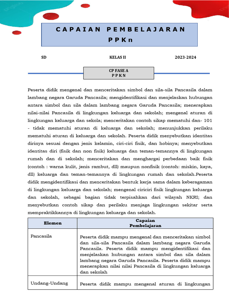 CP PPKN II | PDF