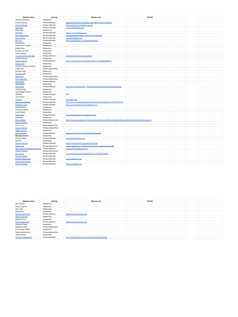 Screened Mediums For Mediums Group - Sheet1 | PDF