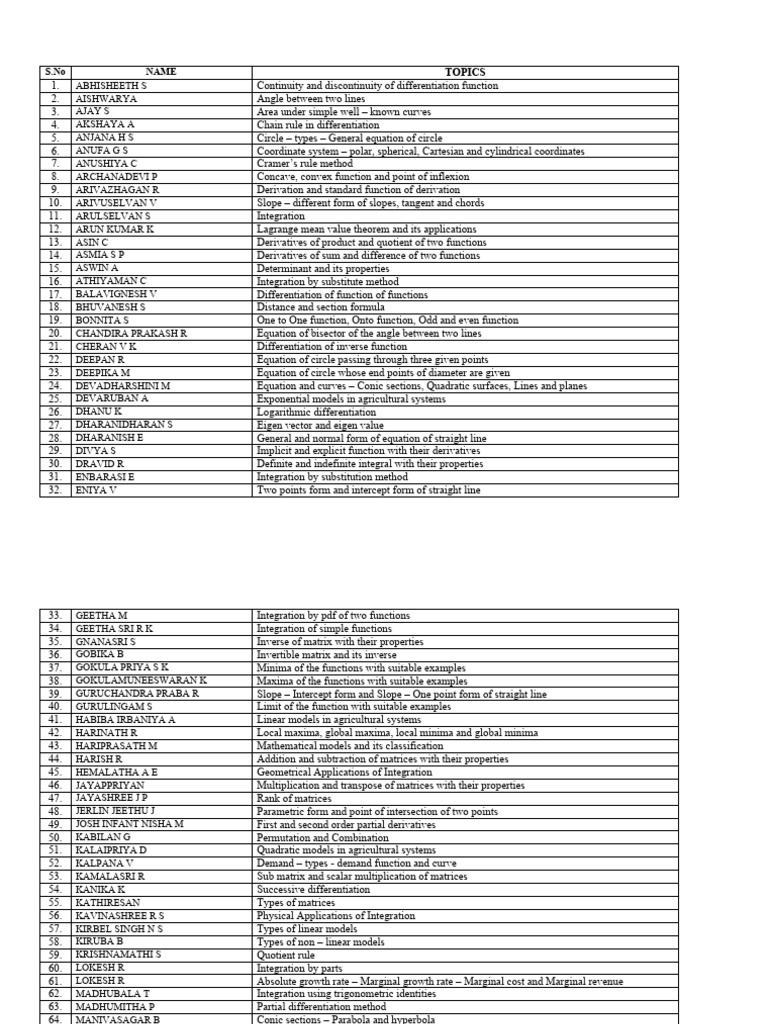 Maths Assignment Topics 2023 - 2027 Batch | PDF | Matrix (Mathematics) | Function (Mathematics)