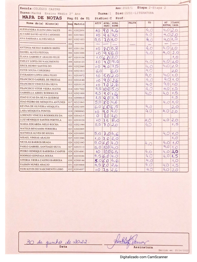 Mapa 2°ano - literatura | PDF