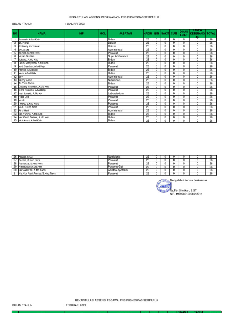 Rekap Absen Pegawai Non PNS PKM SPR Tahun 2023 | PDF