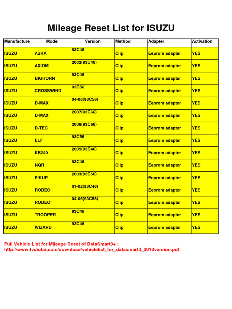 ISUZU Mileage Reset Eeprom Adapter List | PDF