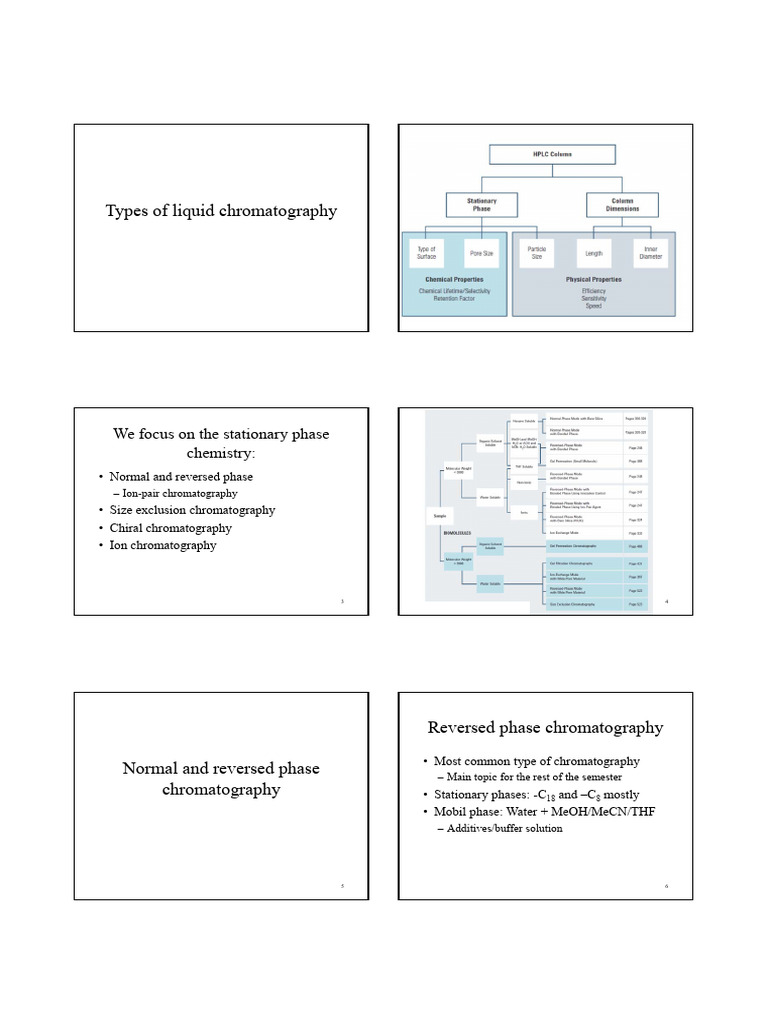 Types of Liquid Chromatography Explained | PDF | Chromatography | Elution
