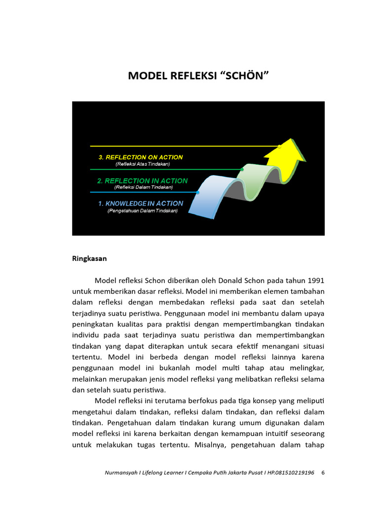 Model Refleksi Schön dalam Praktik | PDF | Karier & Perkembangan