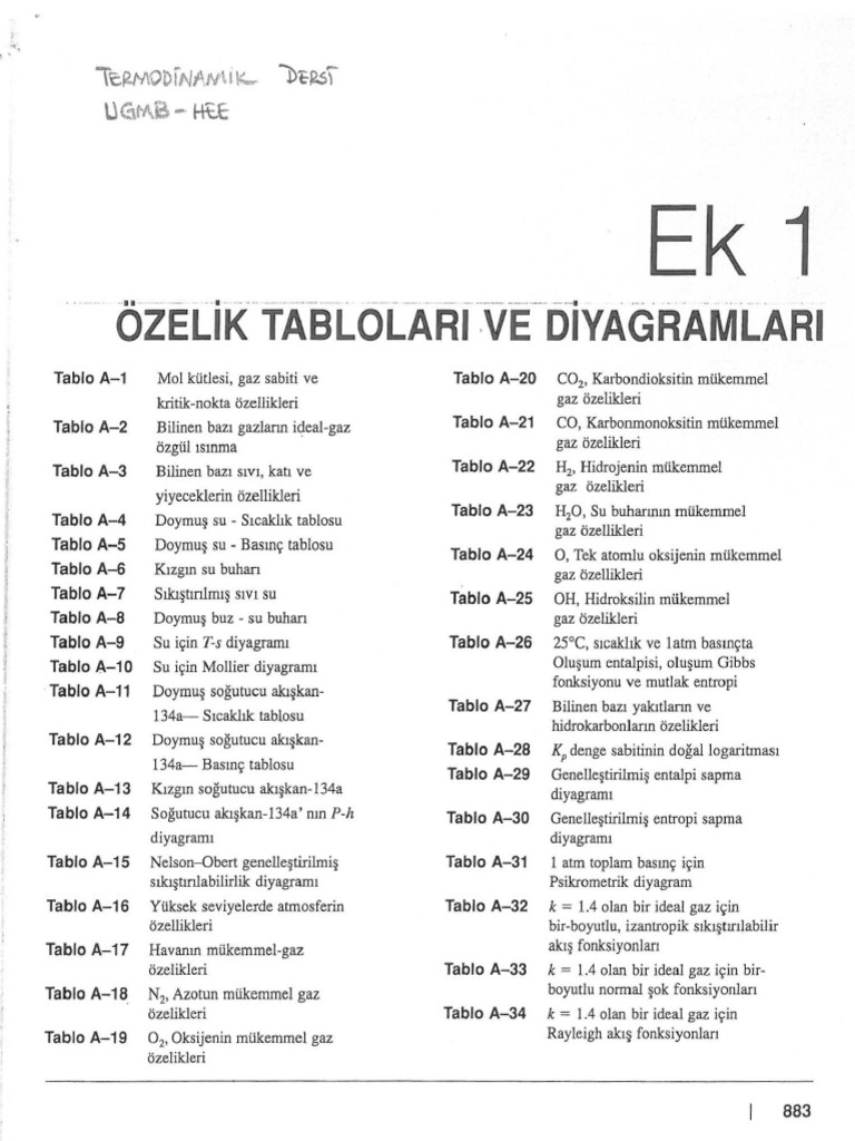 Termodinamik Tablolar - 2024 | PDF