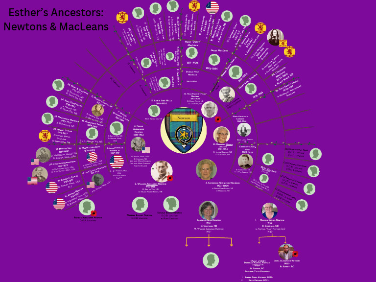 Newton and MacLean Family Tree | PDF