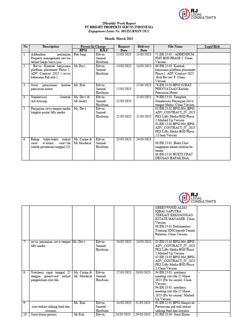Monthly Work Report March 2023 (BPSI - Retainer) .0 | PDF