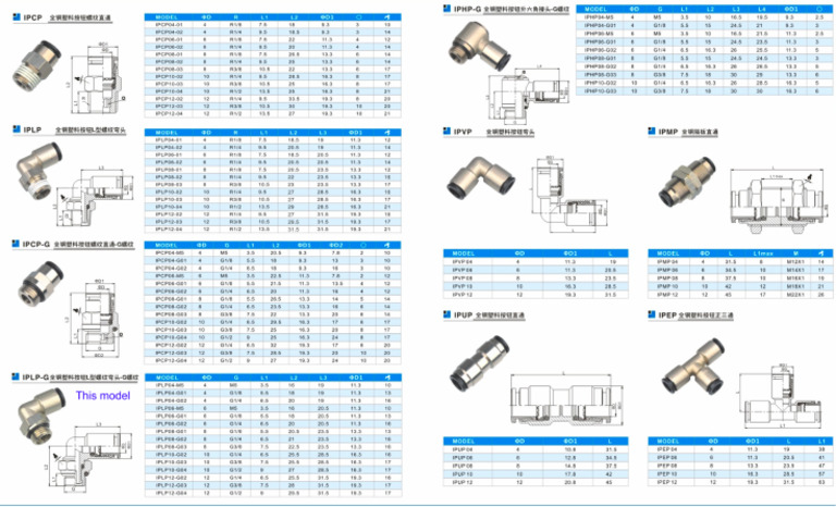 Metal Fittings | PDF