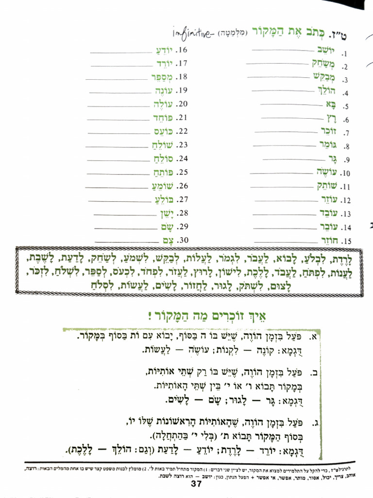 Hebrew Infinitive Verb-Worksheet | PDF