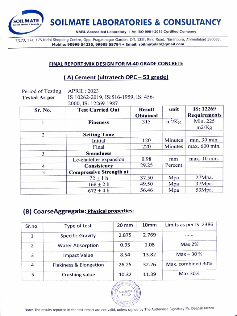 Concrete Mix Design Report | PDF | Concrete | Cement