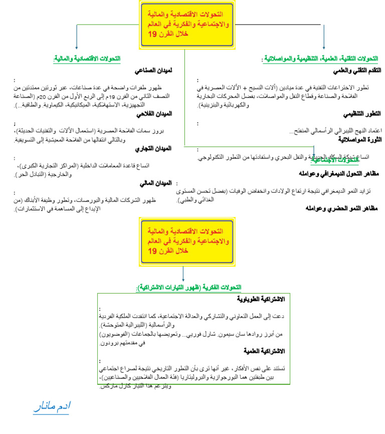 التحولات الاقتصادية والمالية والاجتماعية والفكرية في العالم خلال القرن 19م | PDF