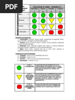3x3 Risk Assessment Matrix 1 | PDF | Risk | Risk Management