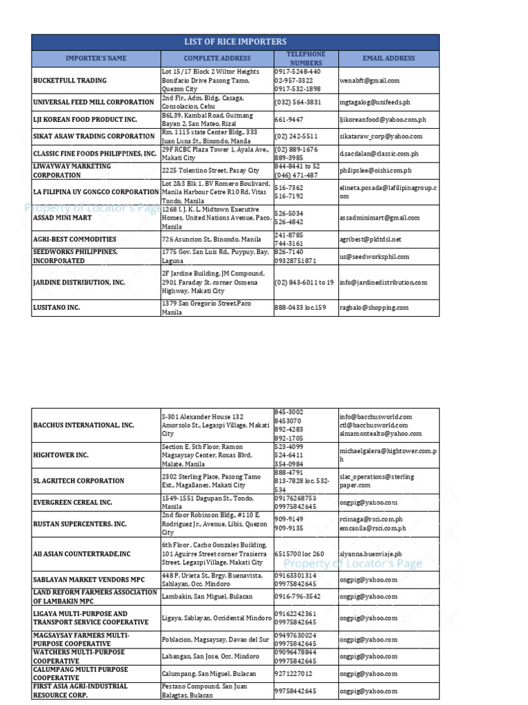List of Rice Importers | PDF | Manila | Makati