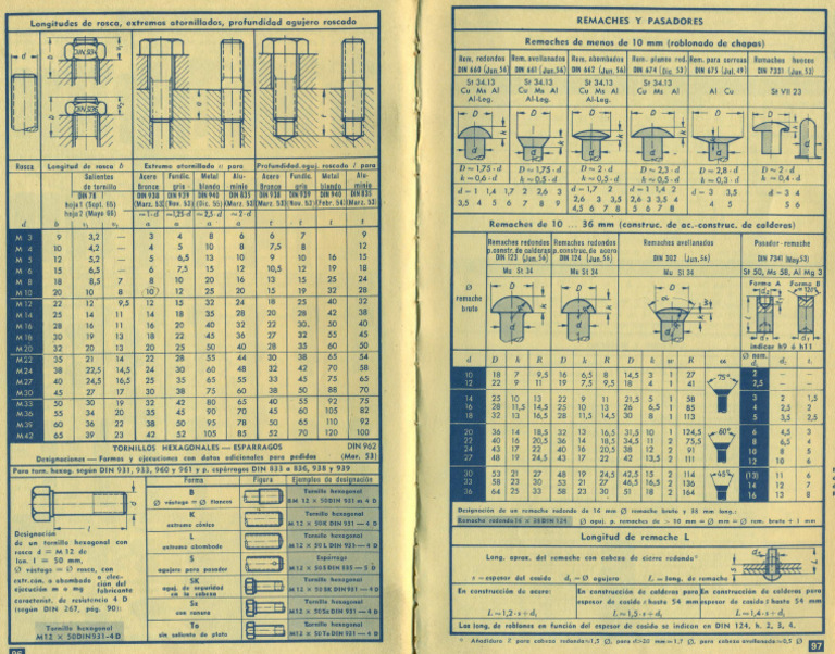 tablas metal 096 | PDF