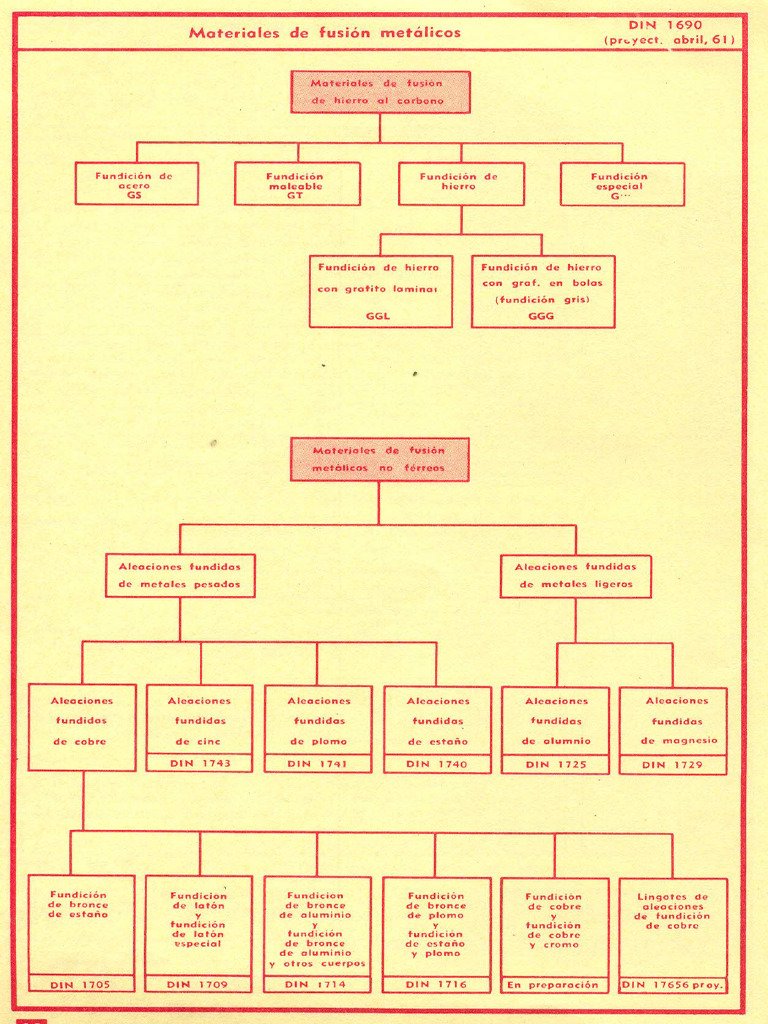 Tablas Metal 016 | PDF