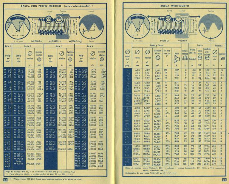 Tablas Metal 092 | PDF