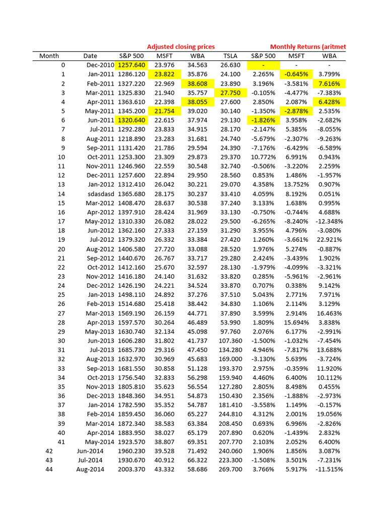 Historical Monthly Return Data JCA | PDF