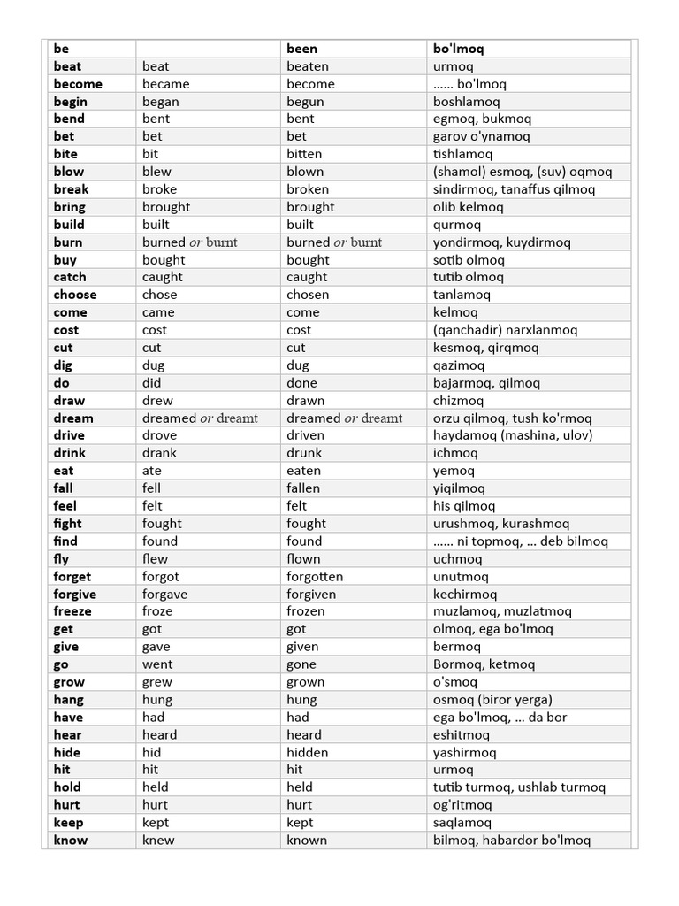 Irregular Verbs with Uzbek Translation | PDF