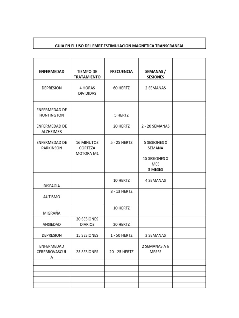 Guia en El Uso Del Emrt Estimulacion Magnetica Transcraneal | PDF