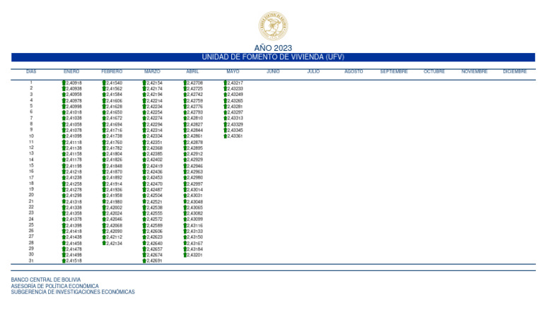 Ufv 2023 | PDF | Finanzas internacionales