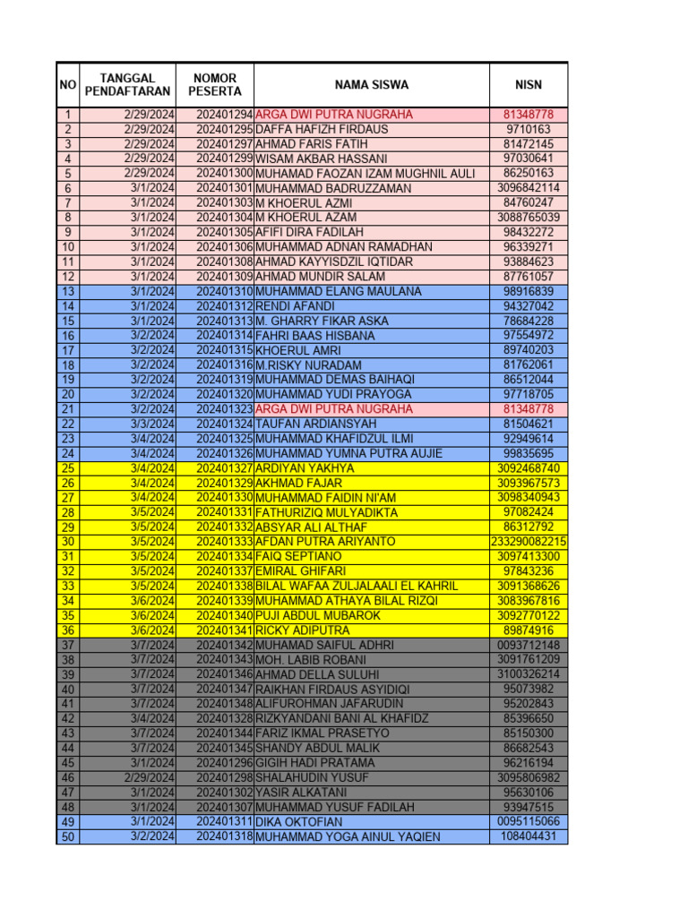 Database Pendaftar PPDB MAN 1 Tegal (Data 2) | PDF