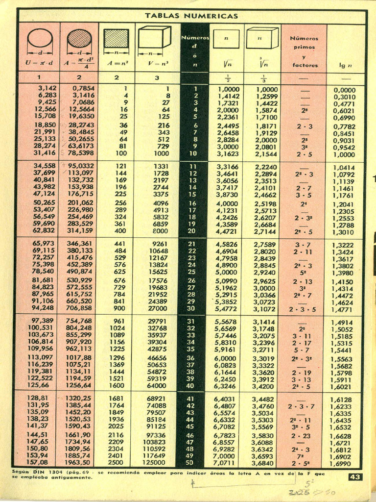 Tablas Metal 043 | PDF