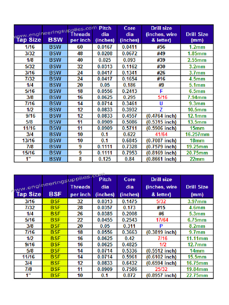 BSW BSF Threads | PDF