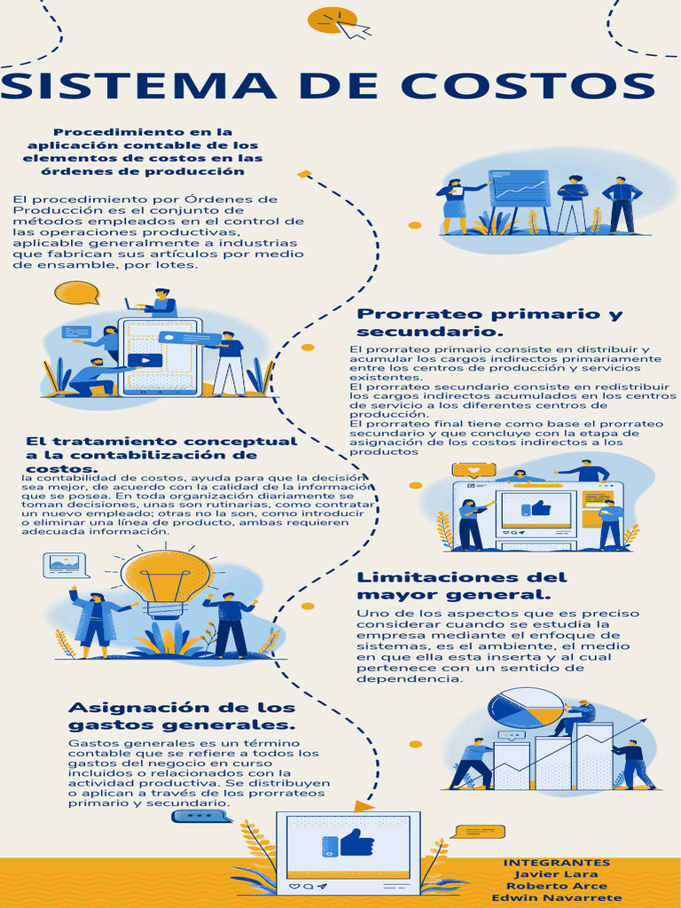 Infografia sistema de costos | PDF | Contabilidad | Contabilidad de costos