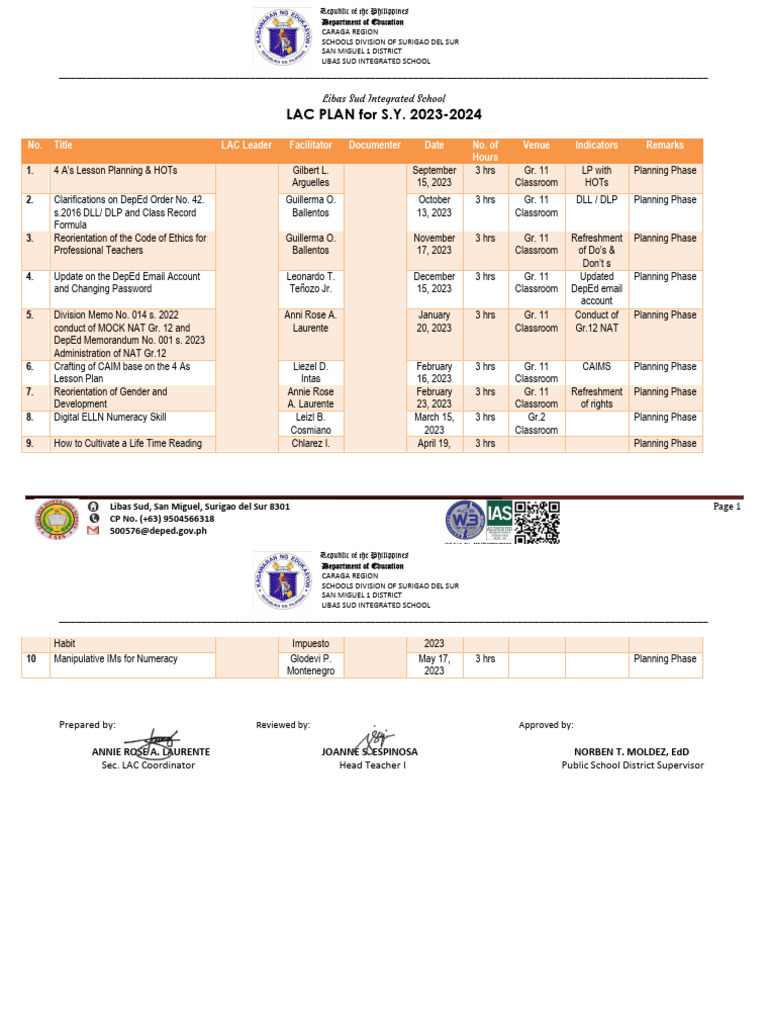 Lsis Lac Action Plan 2023 2024 | PDF